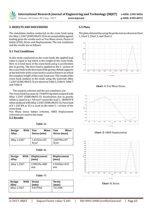 Crane Hook Design and Analysis | PDF | Physics | Science