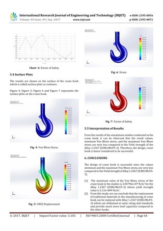 Crane Hook Design and Analysis | PDF