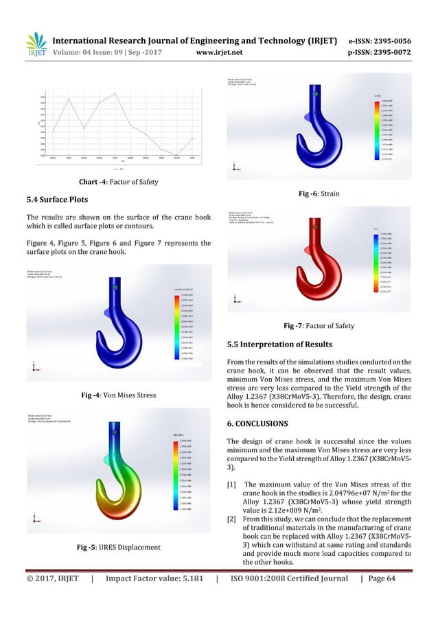 Crane Hook Design and Analysis | PDF | Physics | Science