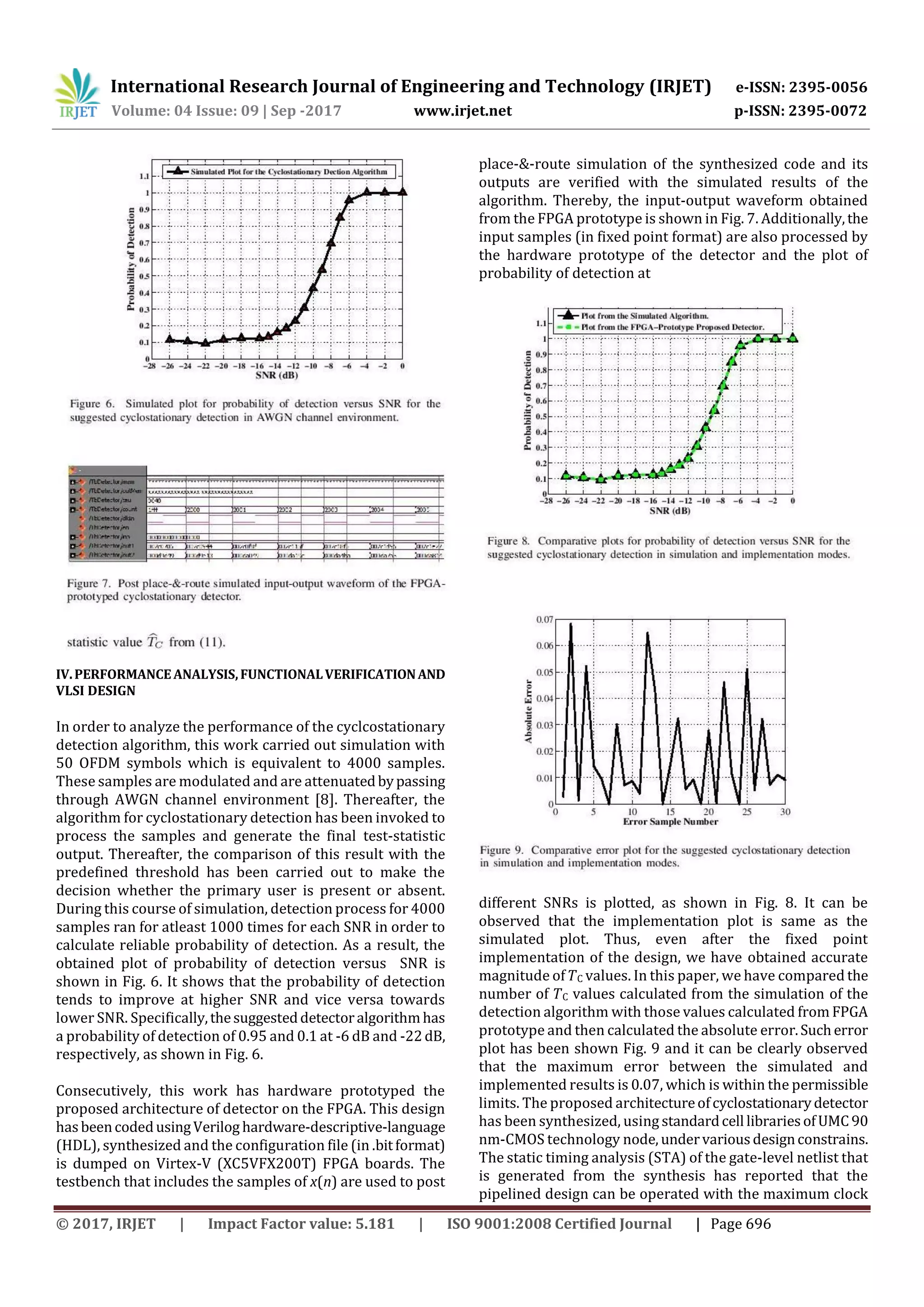 Vlsi Architecture For Cyclostationary Feature Detection Based Spectrum Sensing For Cognitive