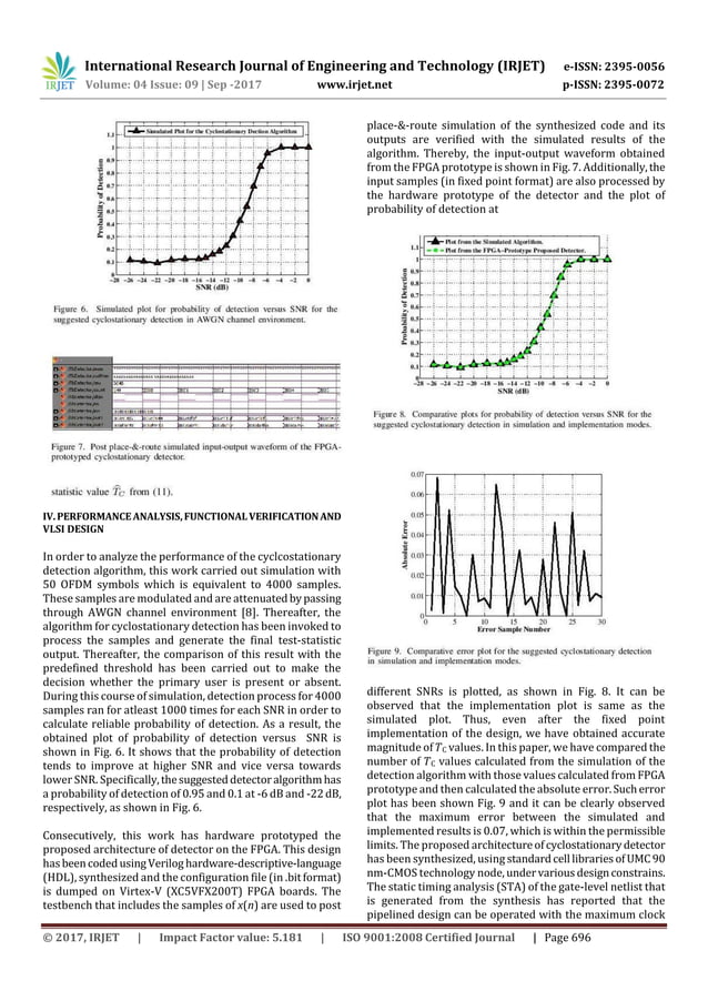 Vlsi Architecture For Cyclostationary Feature Detection Based Spectrum