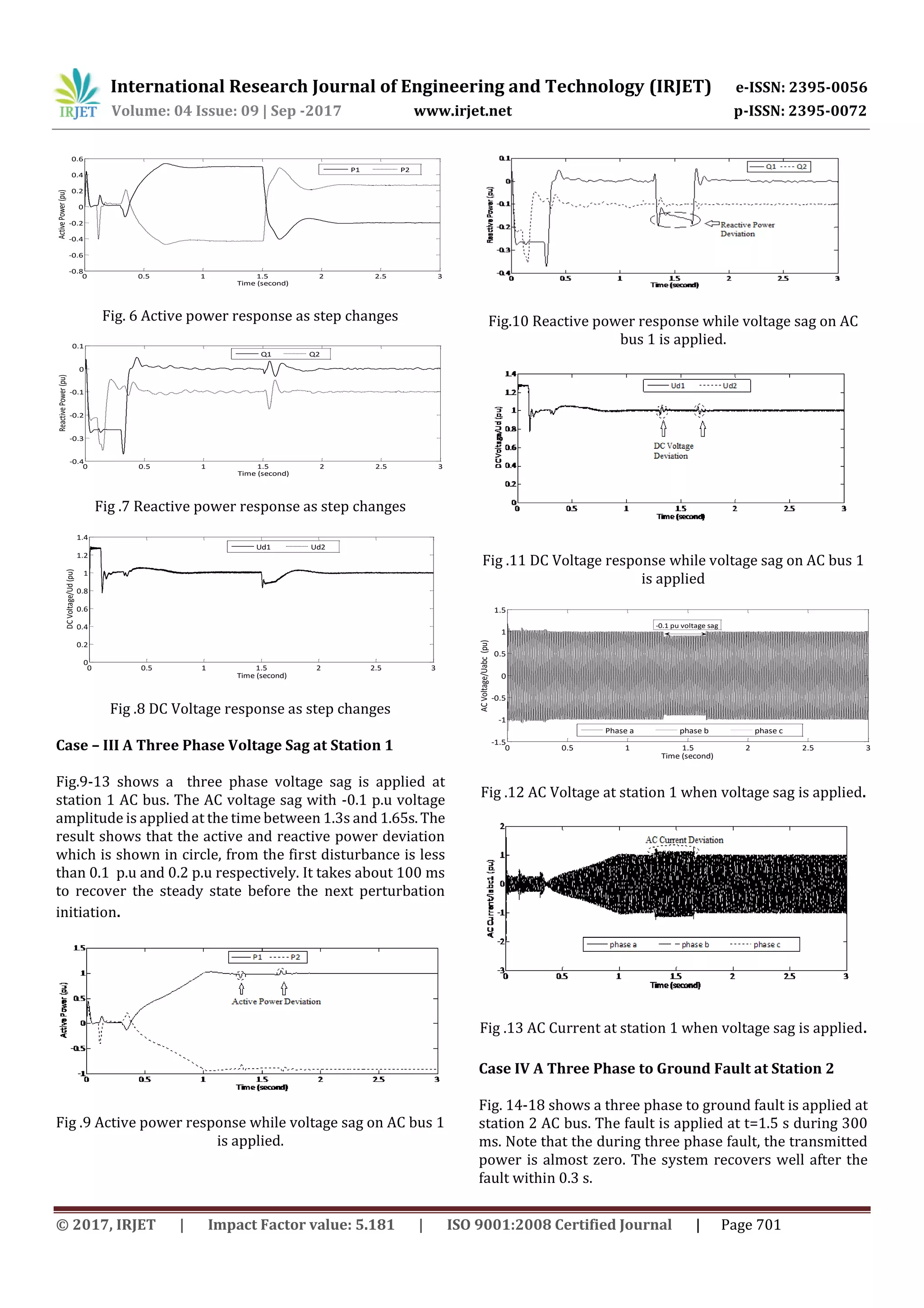 Steady State Fault Analysis Of Vsc Hvdc Transmission System Pdf 