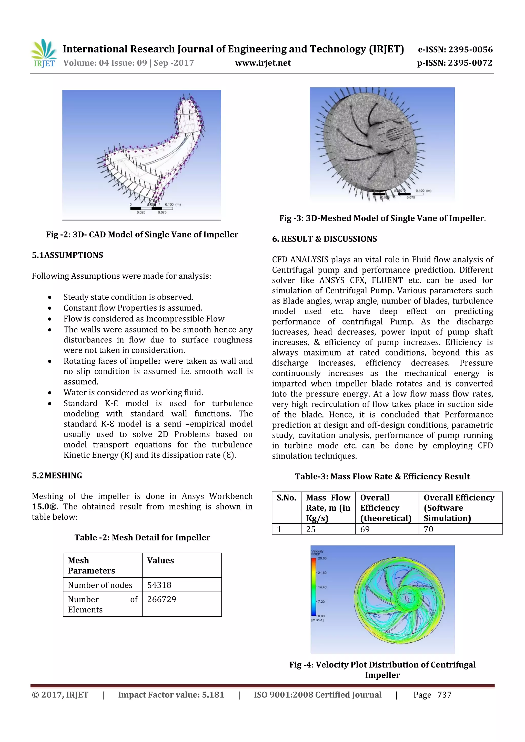 Study of Performance & Cavitation Characterization of Mixed Flow Centrifugal Pump using CFD ...