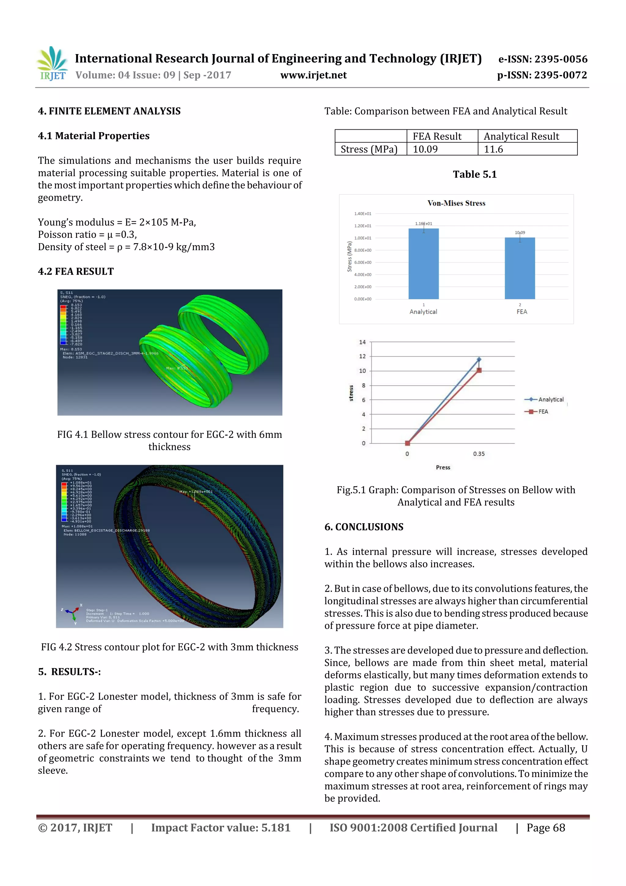 Failure Analysis of Expansion Joints (Bellows) | PDF