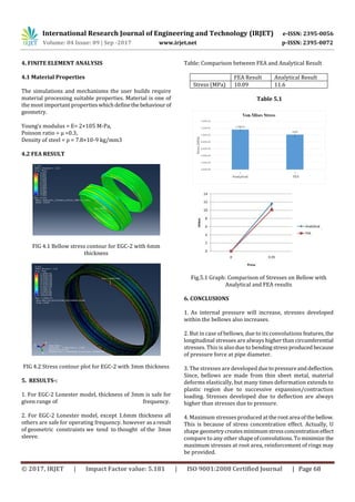 Failure Analysis of Expansion Joints (Bellows) | PDF