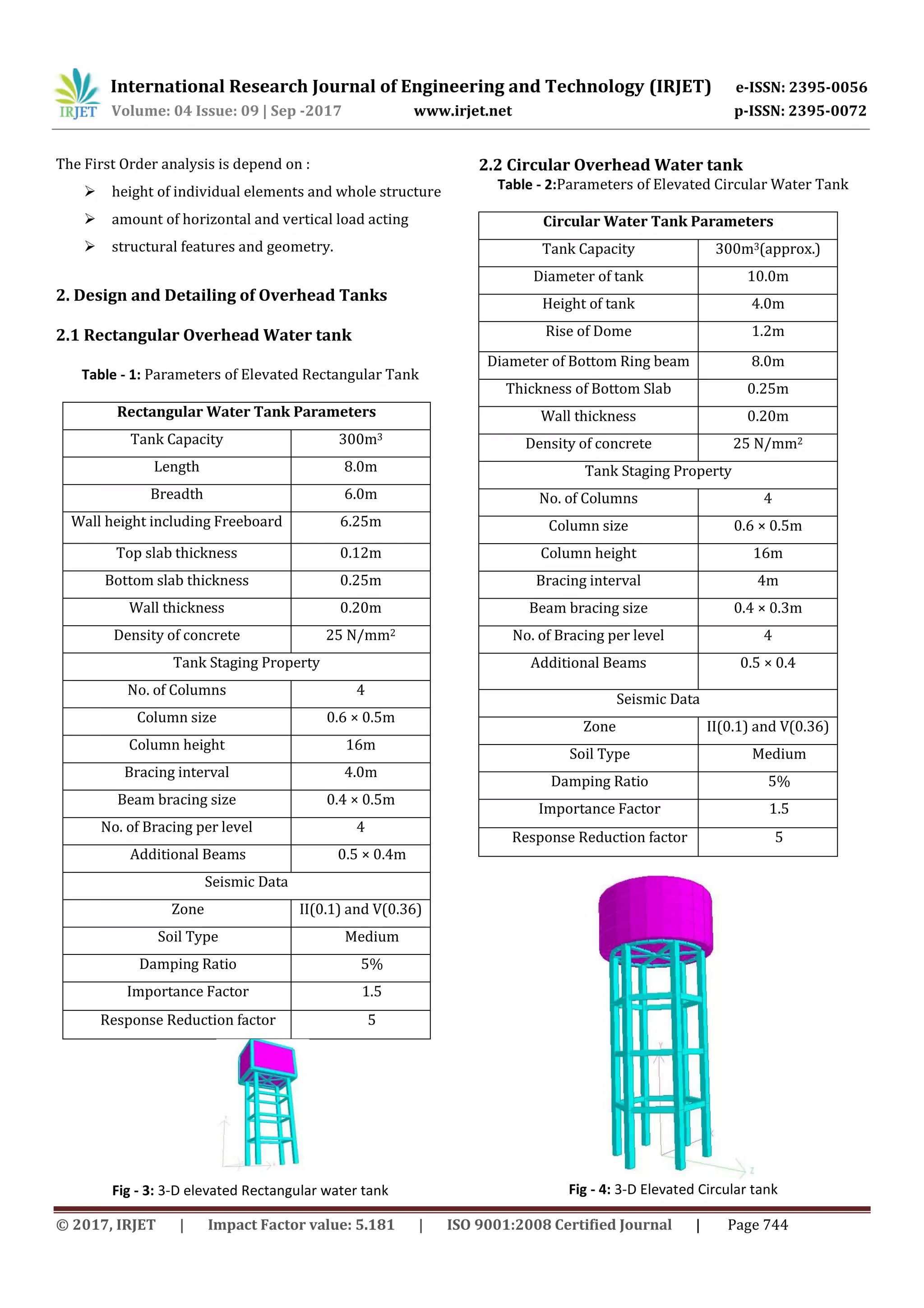 First Order Analysis of Elevated Water Tanks During Seismic Activity ...