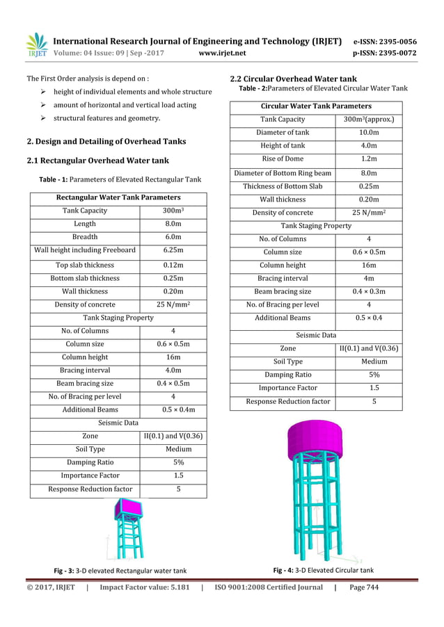 First Order Analysis of Elevated Water Tanks During Seismic Activity ...