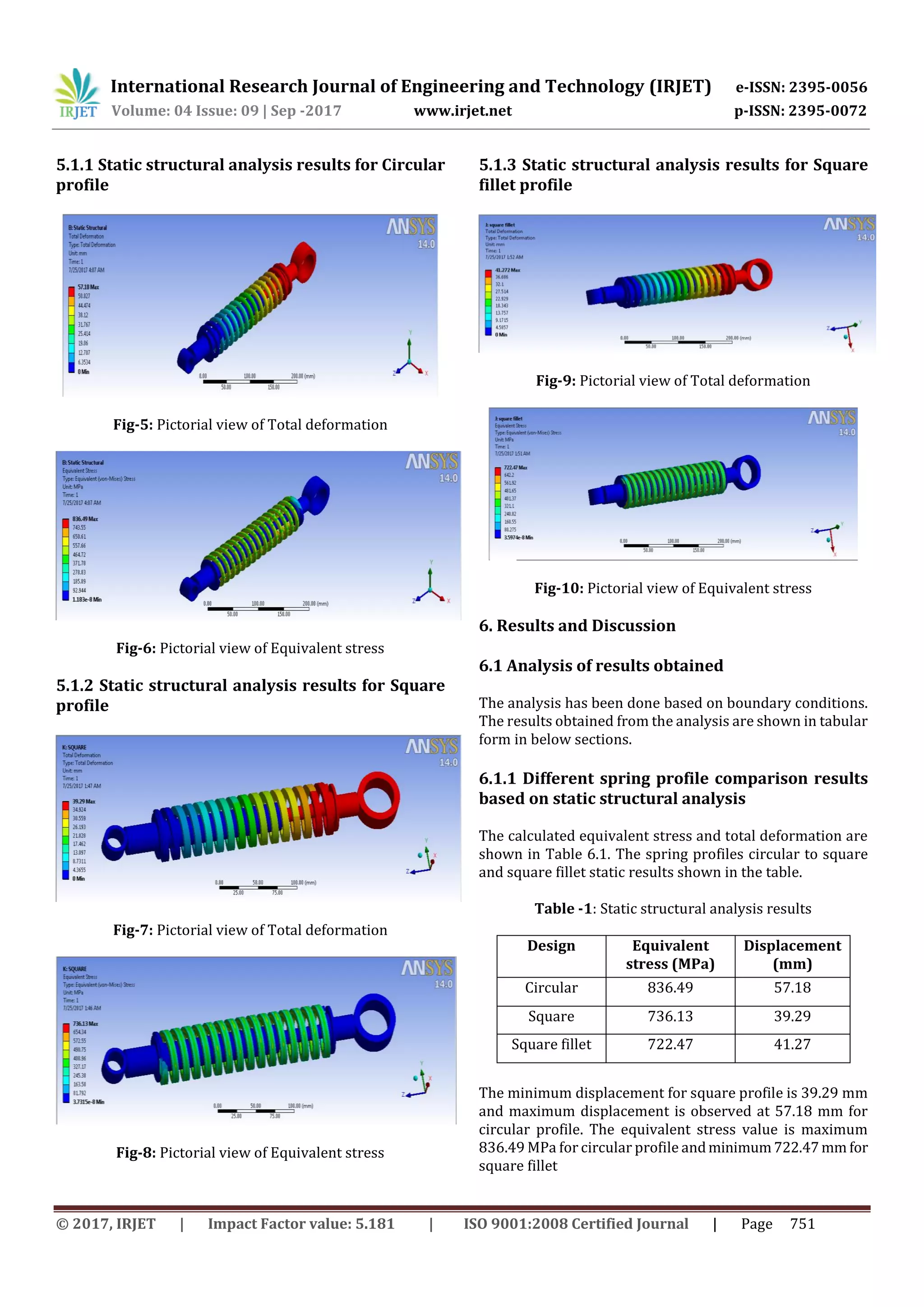 Design And Analysis Of Helical Spring In Two Wheeler Suspension System Using Finite Element