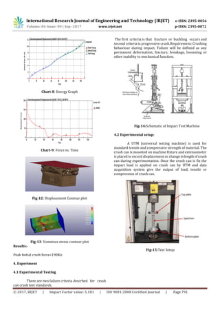 Analysis of Energy Absorption Tubes (Crush Can) | PDF