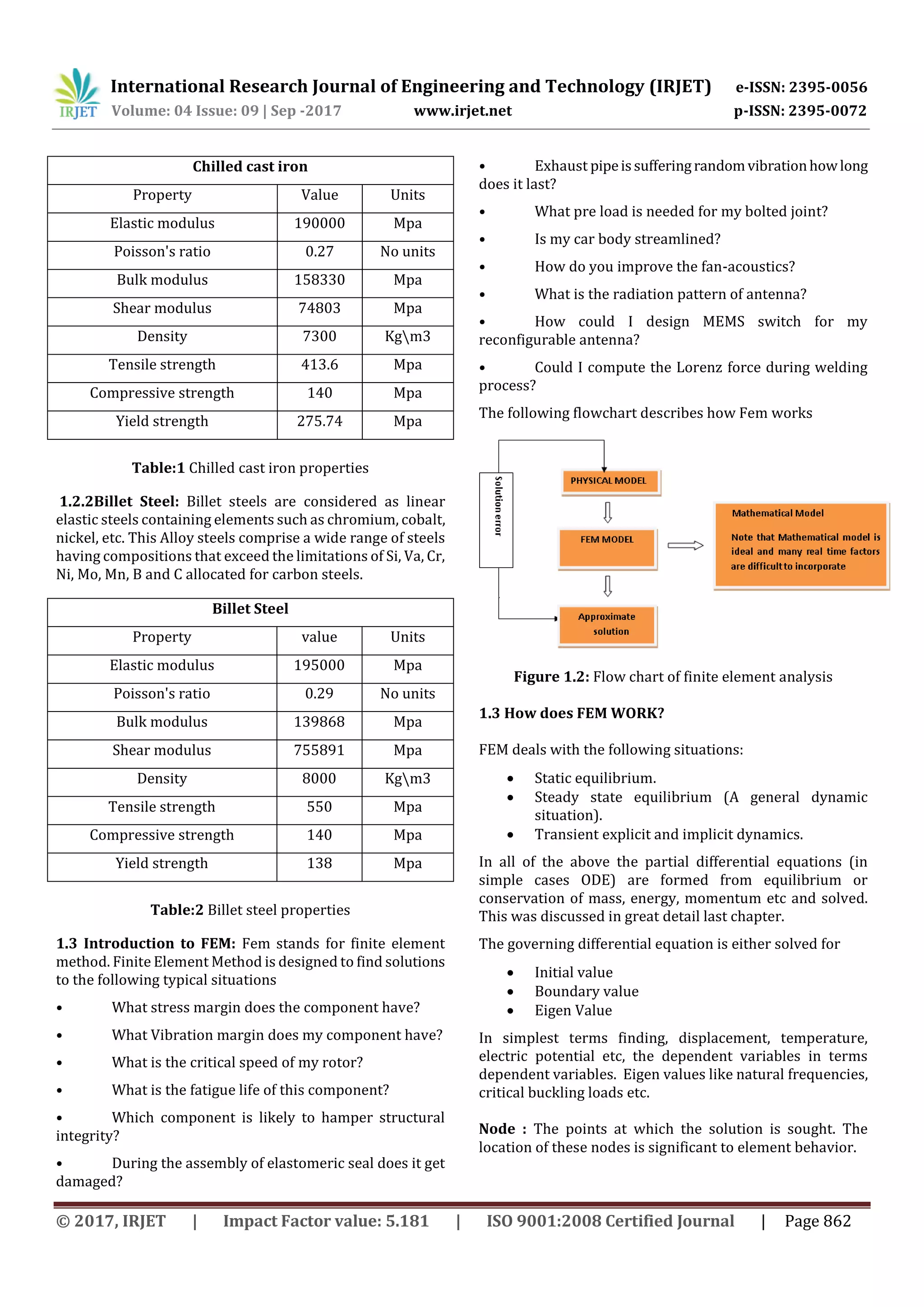 Free Vibration and Transient analysis of a Camshaft Assembly using ANSYS | PDF