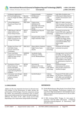 Performance Evaluation of Various CMOS Full Adder Designs: A Review | PDF