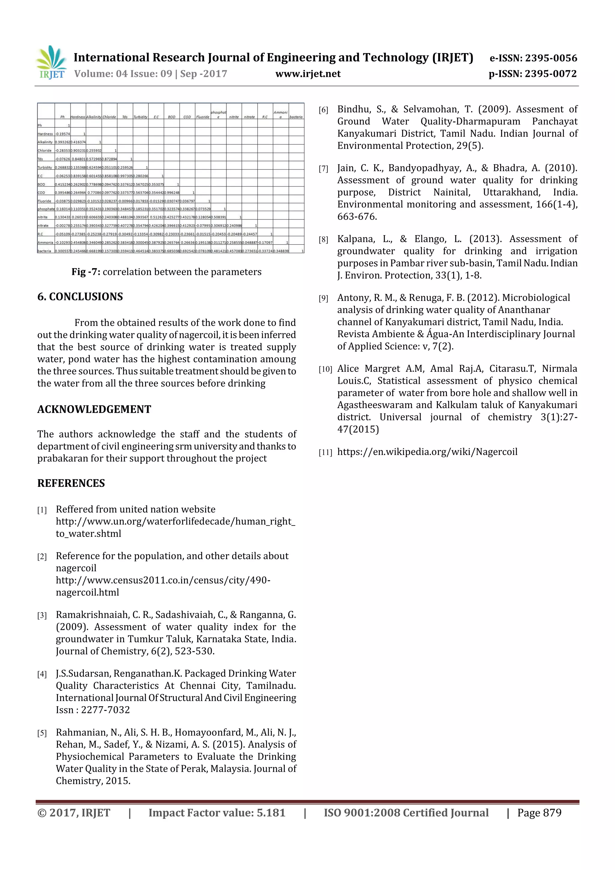 Comprehensive Status Report on Drinking Water Quality in Nagercoil ...