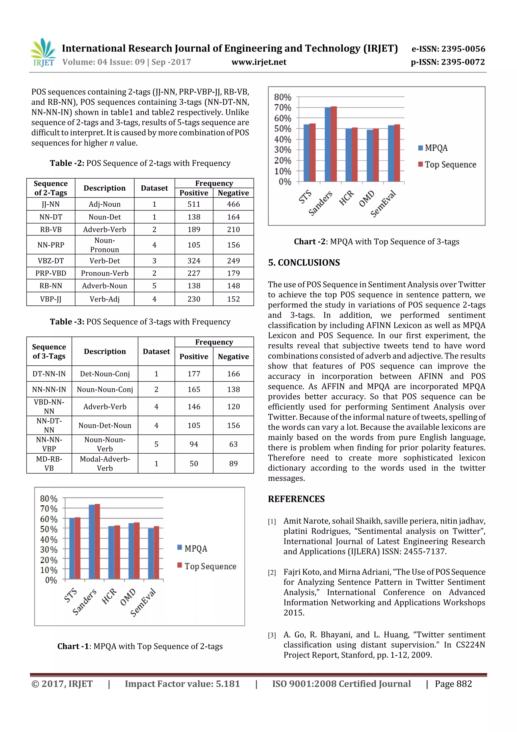 Using Hybrid Approach Analyzing Sentence Pattern by POS Sequence over Twitter | PDF