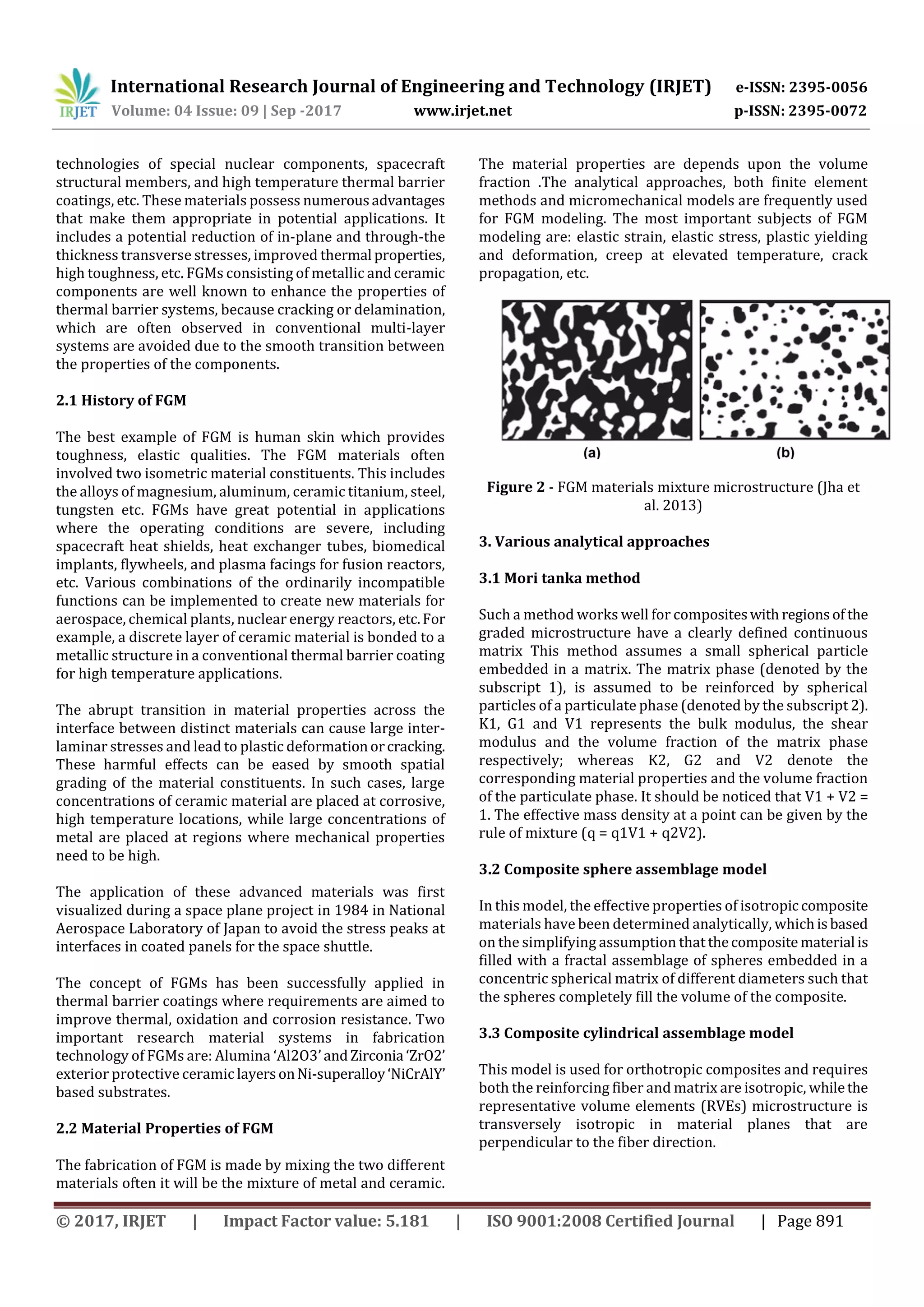 Review On Functionally Graded Materials And Various Theories Pdf