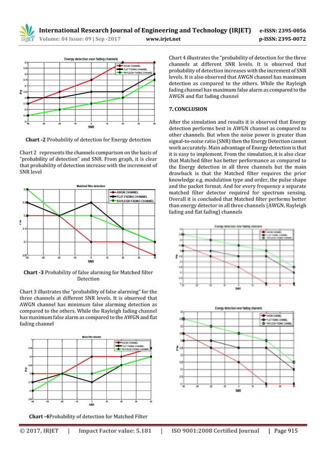 Reactive Power Compensation in Single Phase Distribution System using SVC, STATCOM & UPFC | PDF