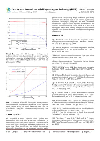 Enhancement of Throughput & Spectrum Sensing of Cognitive Radio Networks | PDF