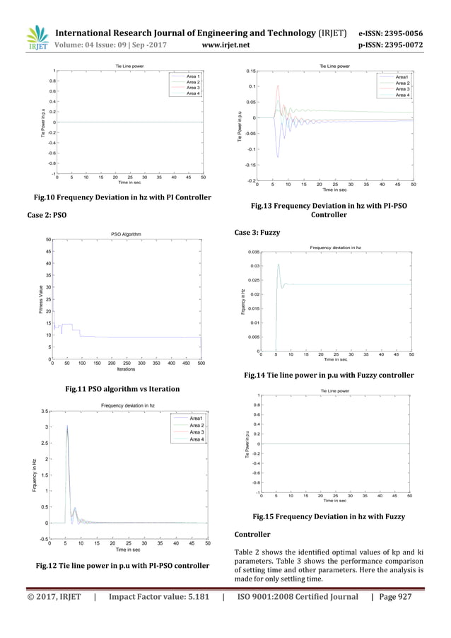 Enhancement of Power System Performance by Optimal Placement of Distributed Generation using ...