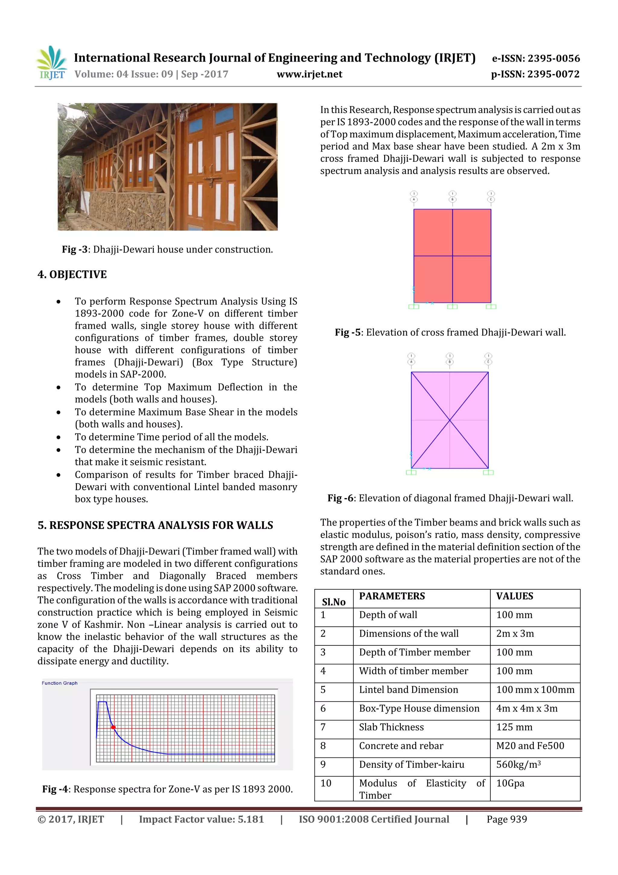 Seismic Analysis of Sustainable Timber Structures − Dhajji-Dewari ...