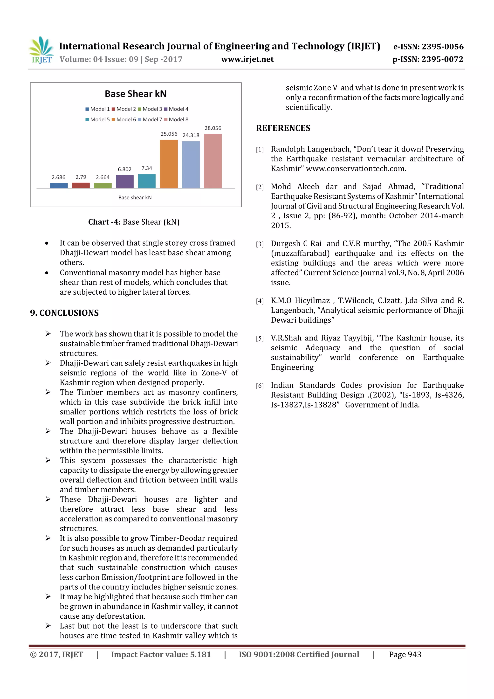 Seismic Analysis of Sustainable Timber Structures − Dhajji-Dewari ...