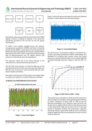Sensing of Spectrum for SC-FDMA Signals in Cognitive Radio Networks | PDF