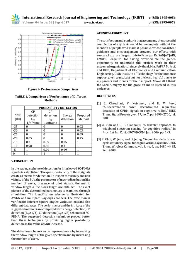 Sensing of Spectrum for SC-FDMA Signals in Cognitive Radio Networks | PDF | Internet of Things ...