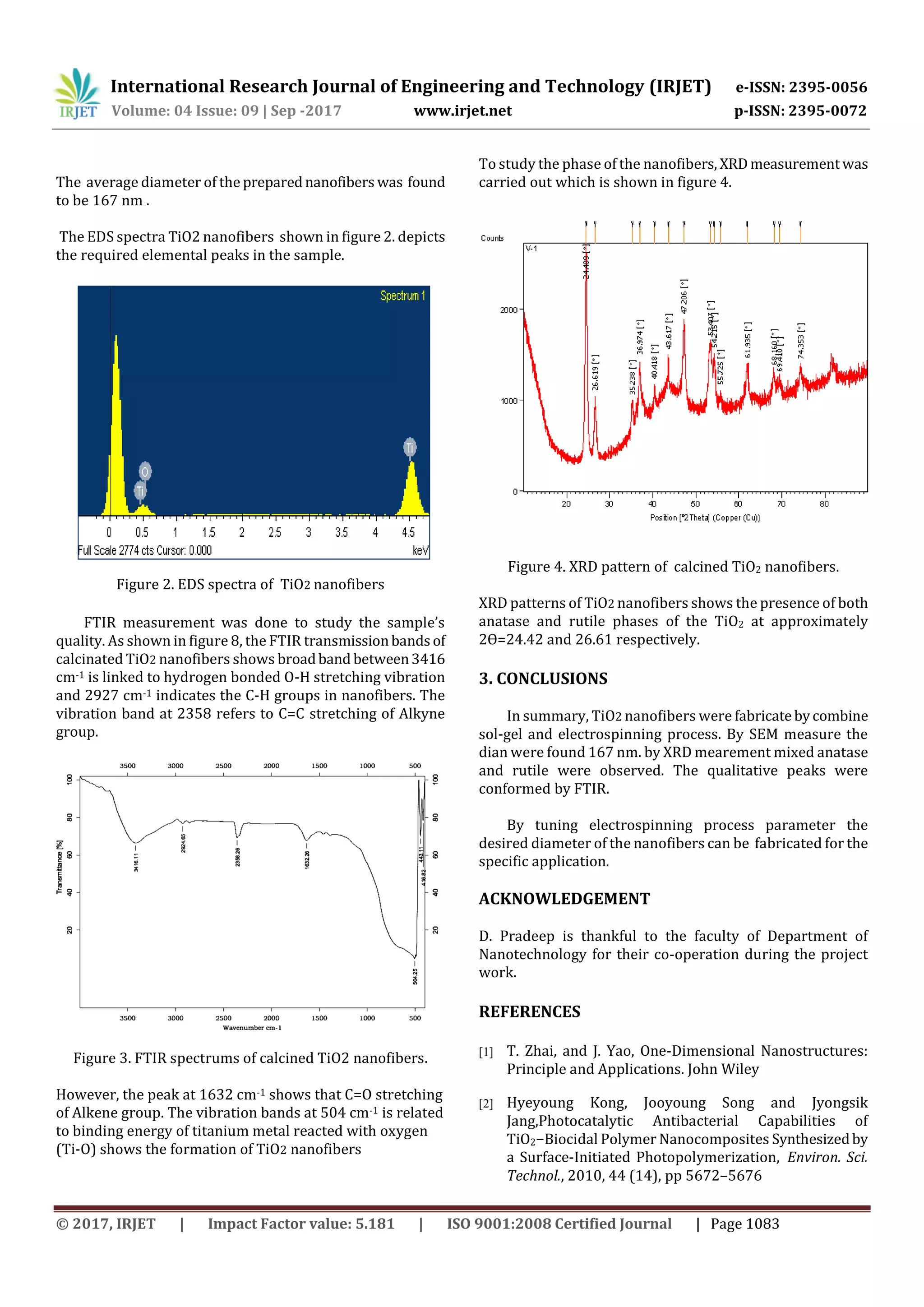 Experimental Study of Electrospun TiO2 Nanofibers | PDF