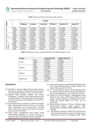 A Robust Image Watermarking Technique using Luminance Based Area Selection and Block Pixel Value ...