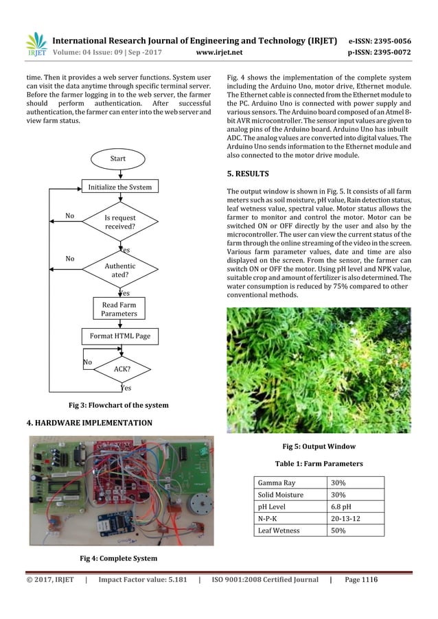 Embedded Web Server for Agriculture Sector | PDF