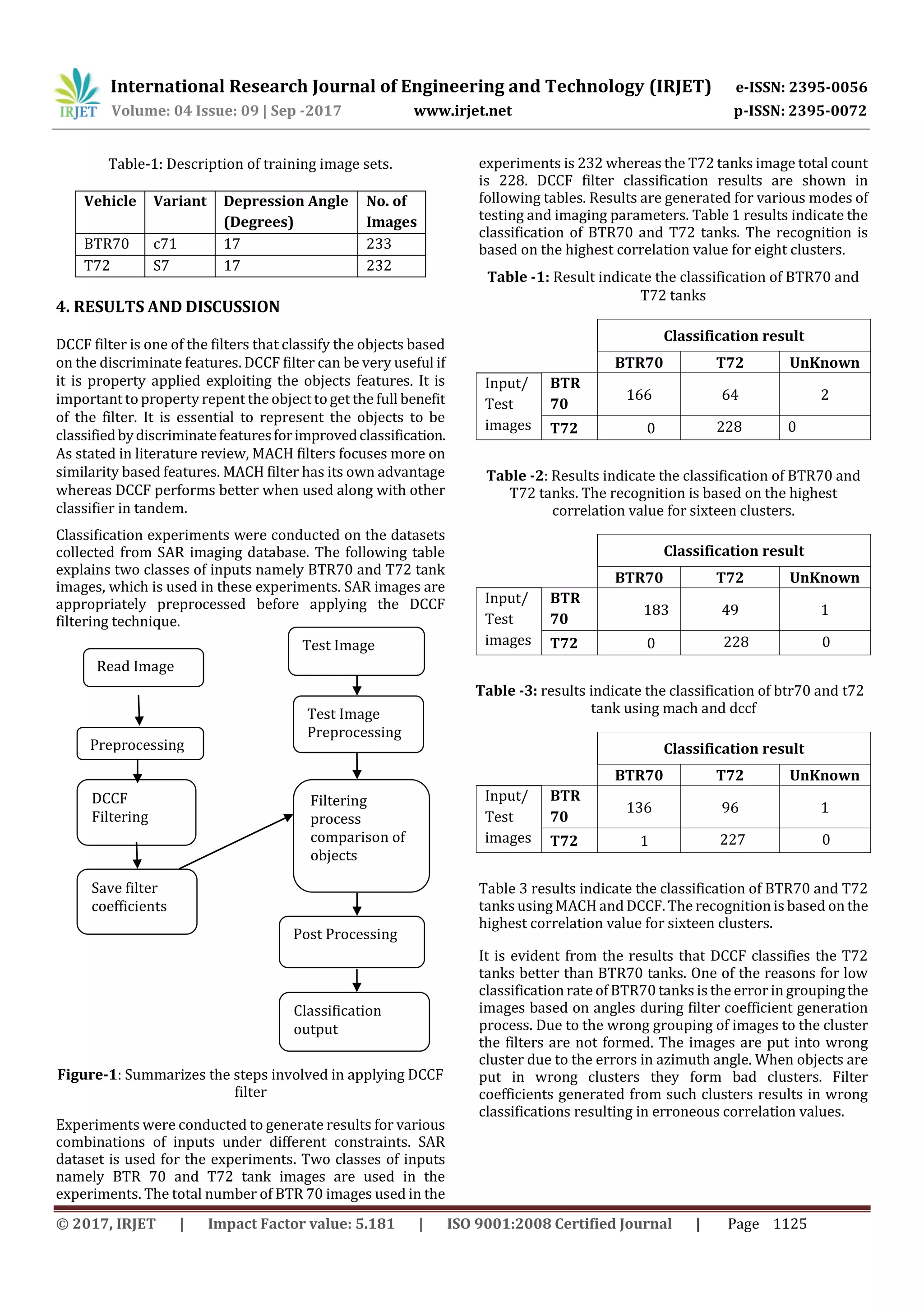 Automatic Target Detection Using Maximum Average Correlation Height Filter And Distance