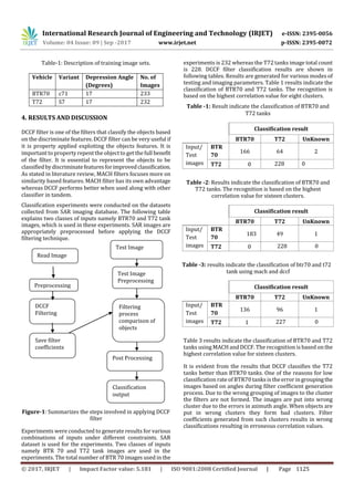Automatic Target Detection using Maximum Average Correlation Height Filter and Distance ...