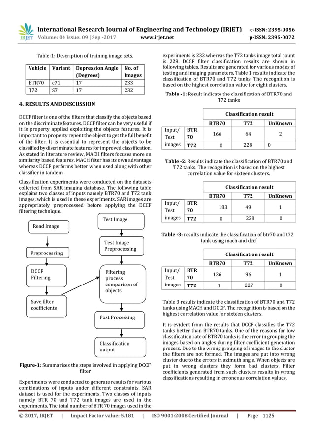 Automatic Target Detection using Maximum Average Correlation Height Filter and Distance ...