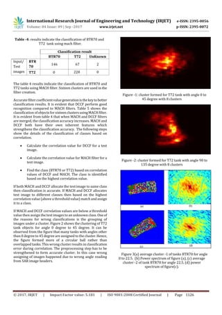 Automatic Target Detection using Maximum Average Correlation Height Filter and Distance ...