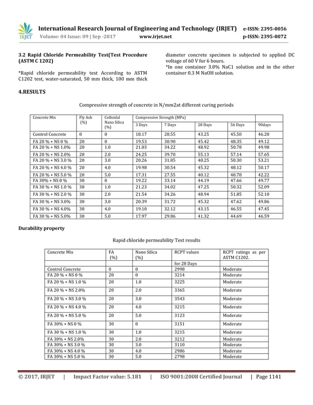 A Study on the Variation of Properties of Concrete with Partial ...