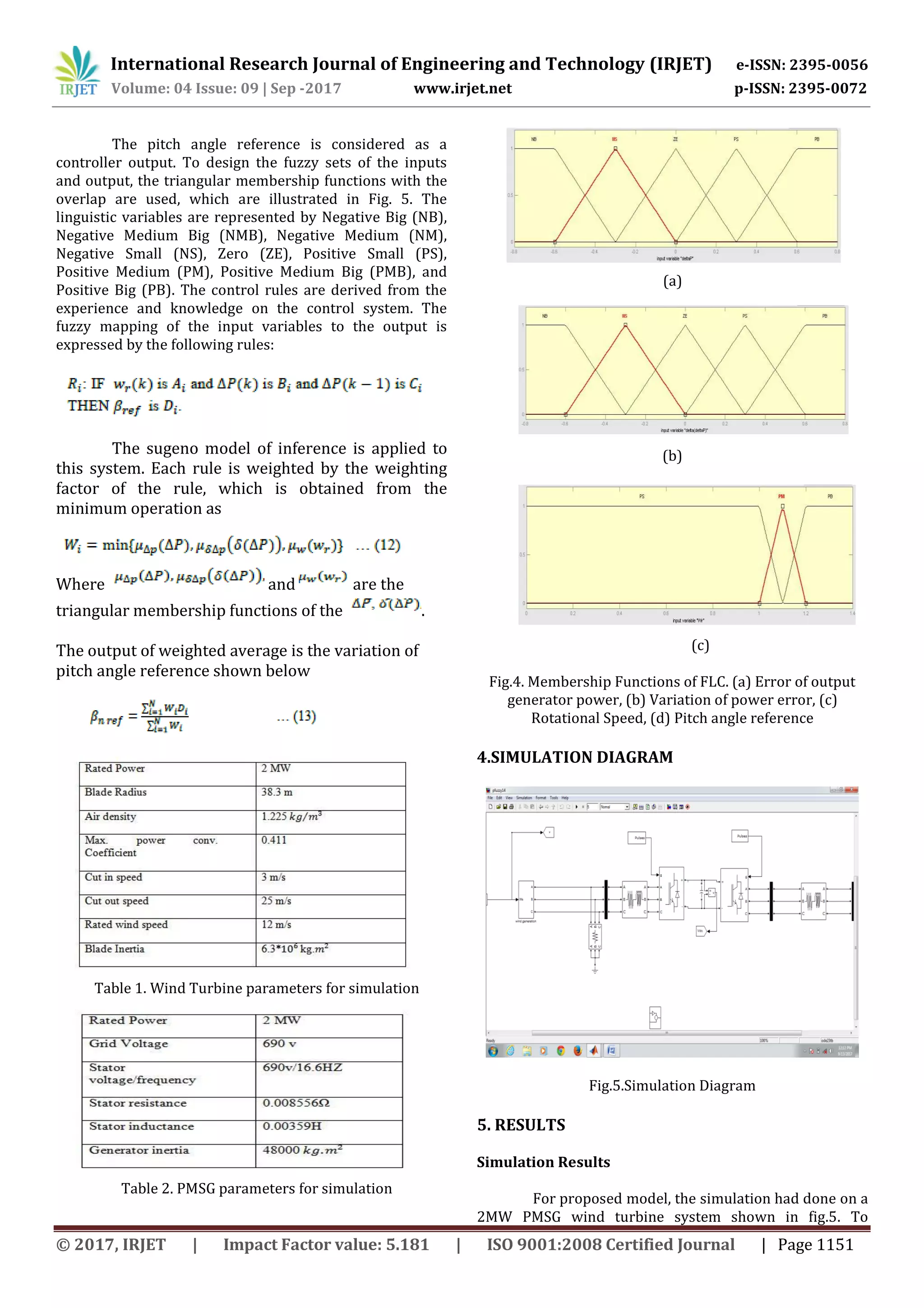 Aero Dynamic Power Control of Permanent Magnet Synchronous Generator using Fuzzy Logic Pitch ...