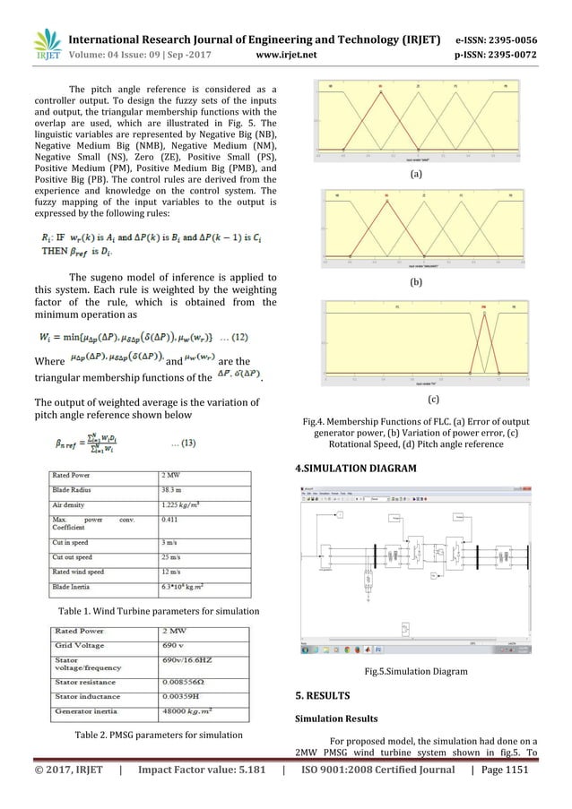 Aero Dynamic Power Control of Permanent Magnet Synchronous Generator using Fuzzy Logic Pitch ...