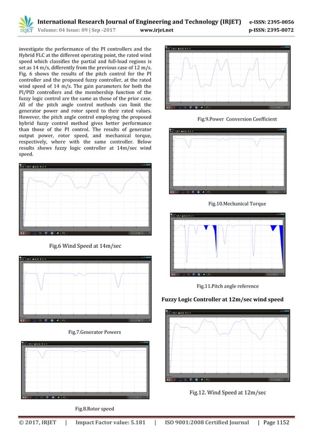 Aero Dynamic Power Control of Permanent Magnet Synchronous Generator using Fuzzy Logic Pitch ...