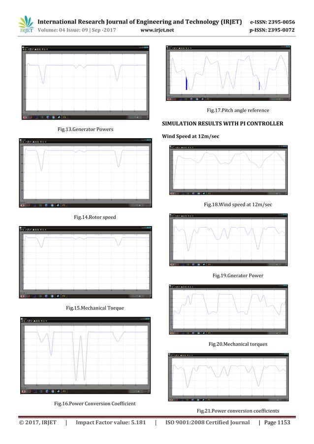 Aero Dynamic Power Control of Permanent Magnet Synchronous Generator using Fuzzy Logic Pitch ...