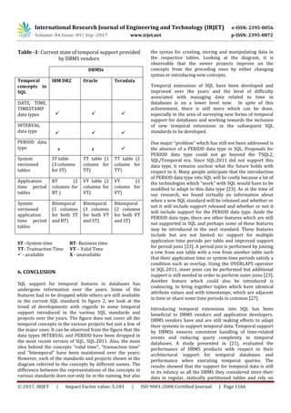 SQL and Temporal Database Research: Unified Review and Future Directions | PDF