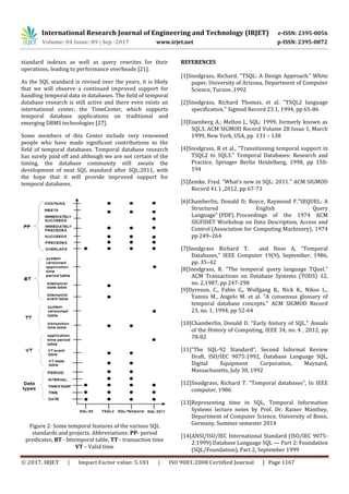 SQL and Temporal Database Research: Unified Review and Future ...