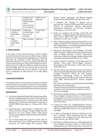 Comparative Study of Delay Line Based Time to Digital Converter using ...