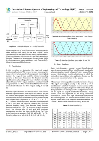 Fuzzy Logic Pitch Control of Variable Speed Wind Turbine | PDF