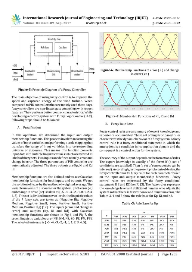 Fuzzy Logic Pitch Control of Variable Speed Wind Turbine | PDF