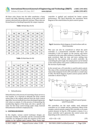 Fuzzy Logic Pitch Control of Variable Speed Wind Turbine | PDF