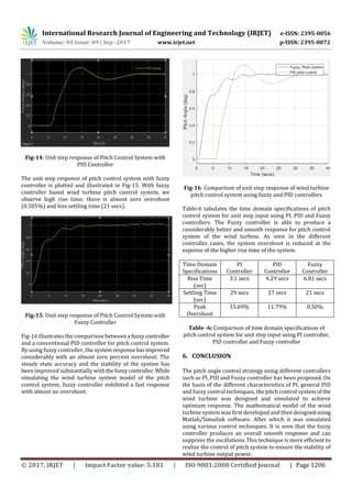 Fuzzy Logic Pitch Control of Variable Speed Wind Turbine | PDF