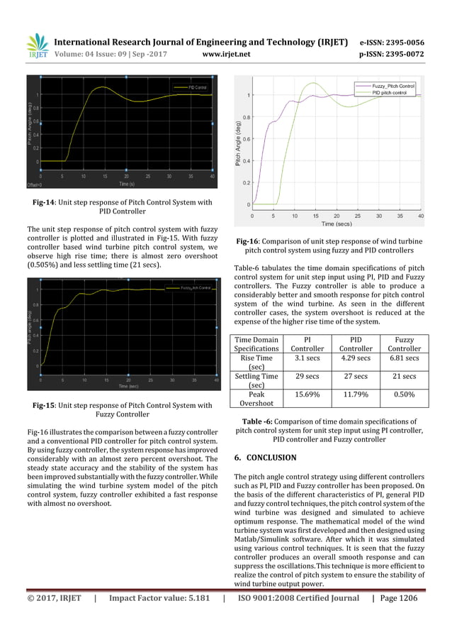 Fuzzy Logic Pitch Control of Variable Speed Wind Turbine | PDF