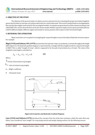 Studying Effect Inclination of cutoff on the percolation Length under ...