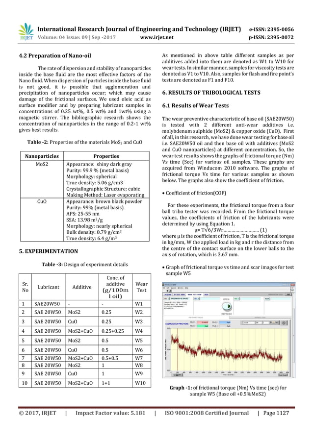Experimental Investigation of Tribological Properties using Nanoparticles as Modifiers in ...