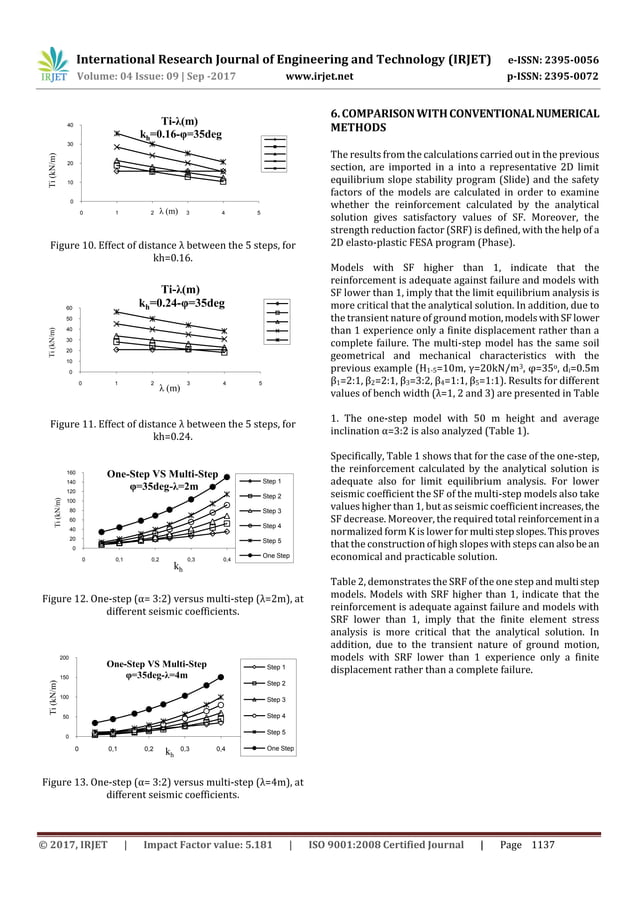 Integrated Methodology for the Seismic Design of Reinforced Embankments ...