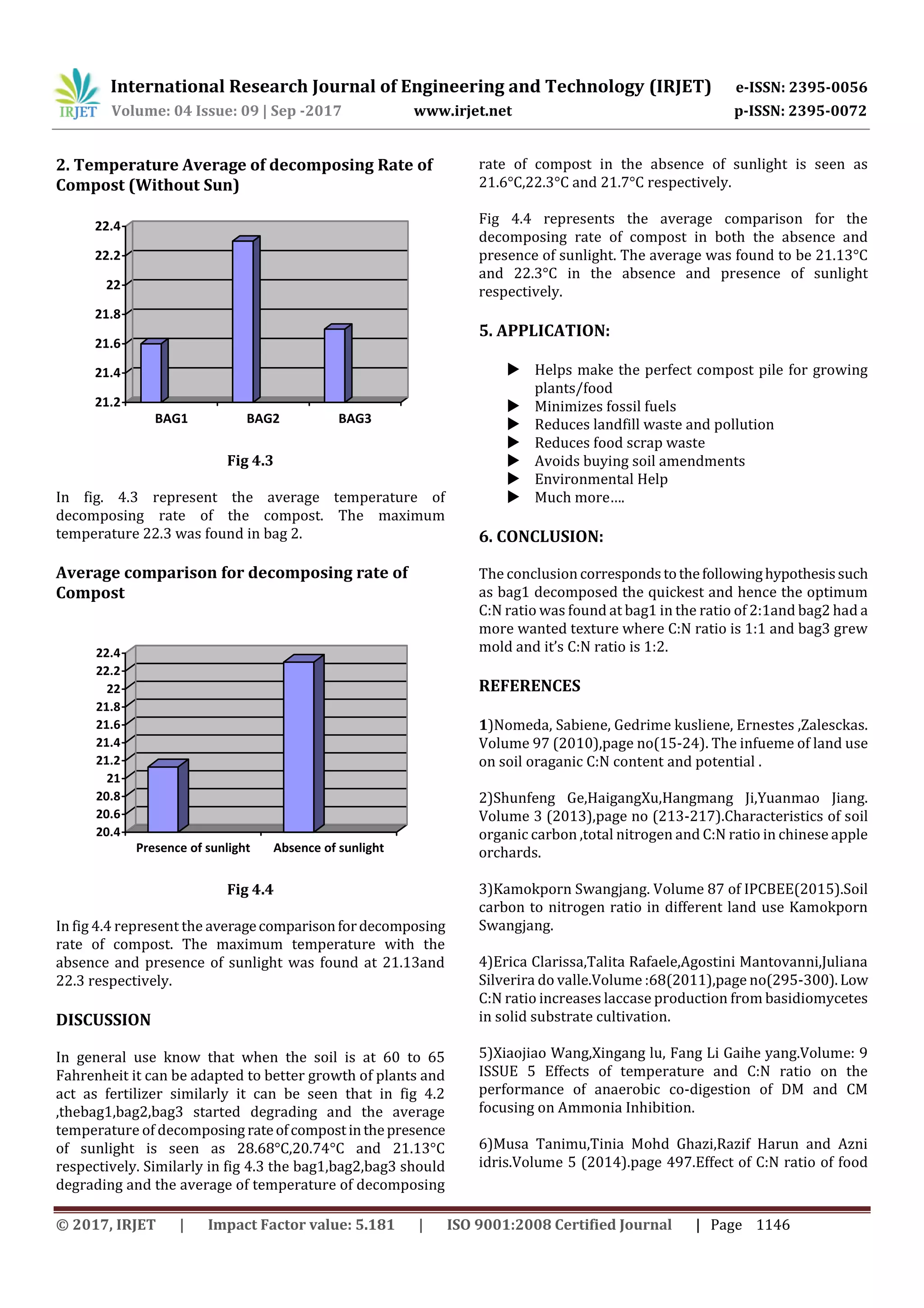 Evaluating the Perfect Carbon: Nitrogen (C:N) Ratio for Decomposing ...