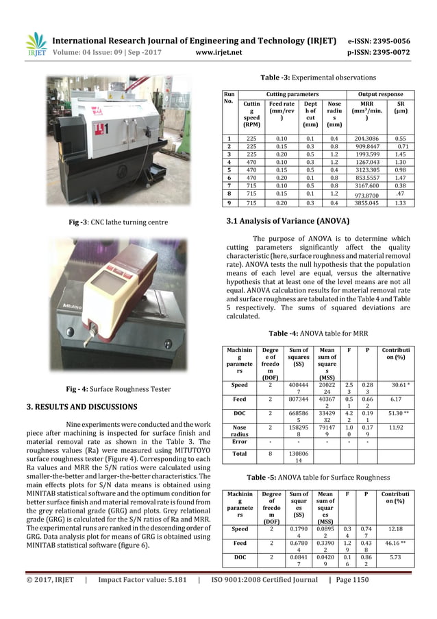 Study of Influence of Tool Nose Radius on Surface Roughness and Material Removal Rate in Turning ...